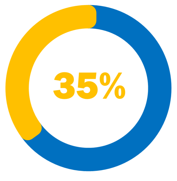 Fitzharrys School Association - Fitzharrys School