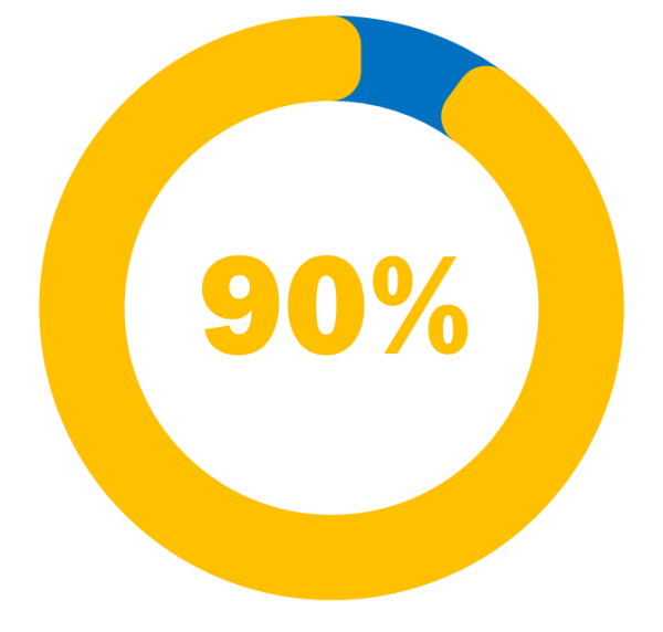 Fitzharrys School Association - Fitzharrys School